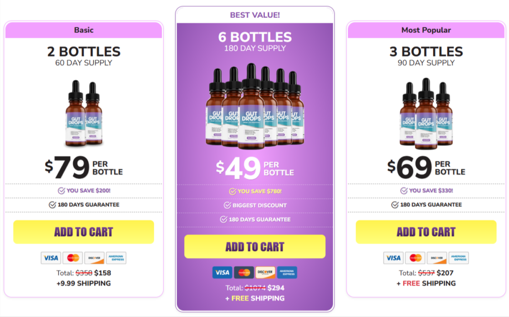 Gut Drops Reviews – Is It Really Worth Trying?